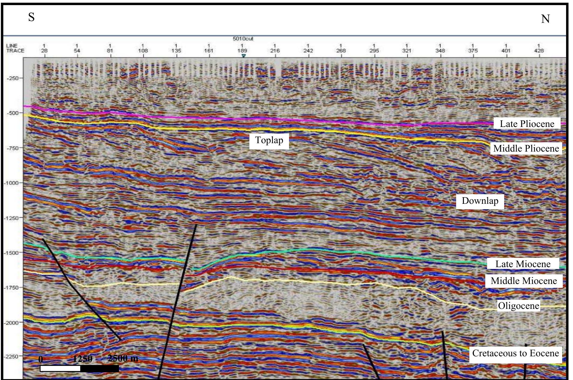 Parallel facies: parallel layered seismic facies are
