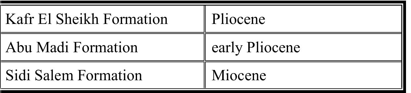 4: stratigraphic classification of nile delta (ncgs, 1974).