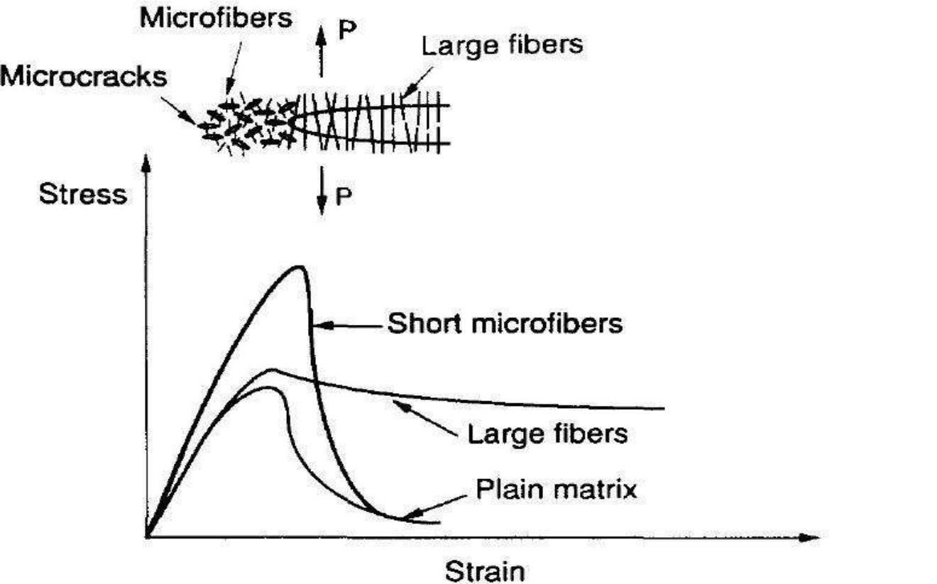 -1. illustration of different sizes of fibers on crack