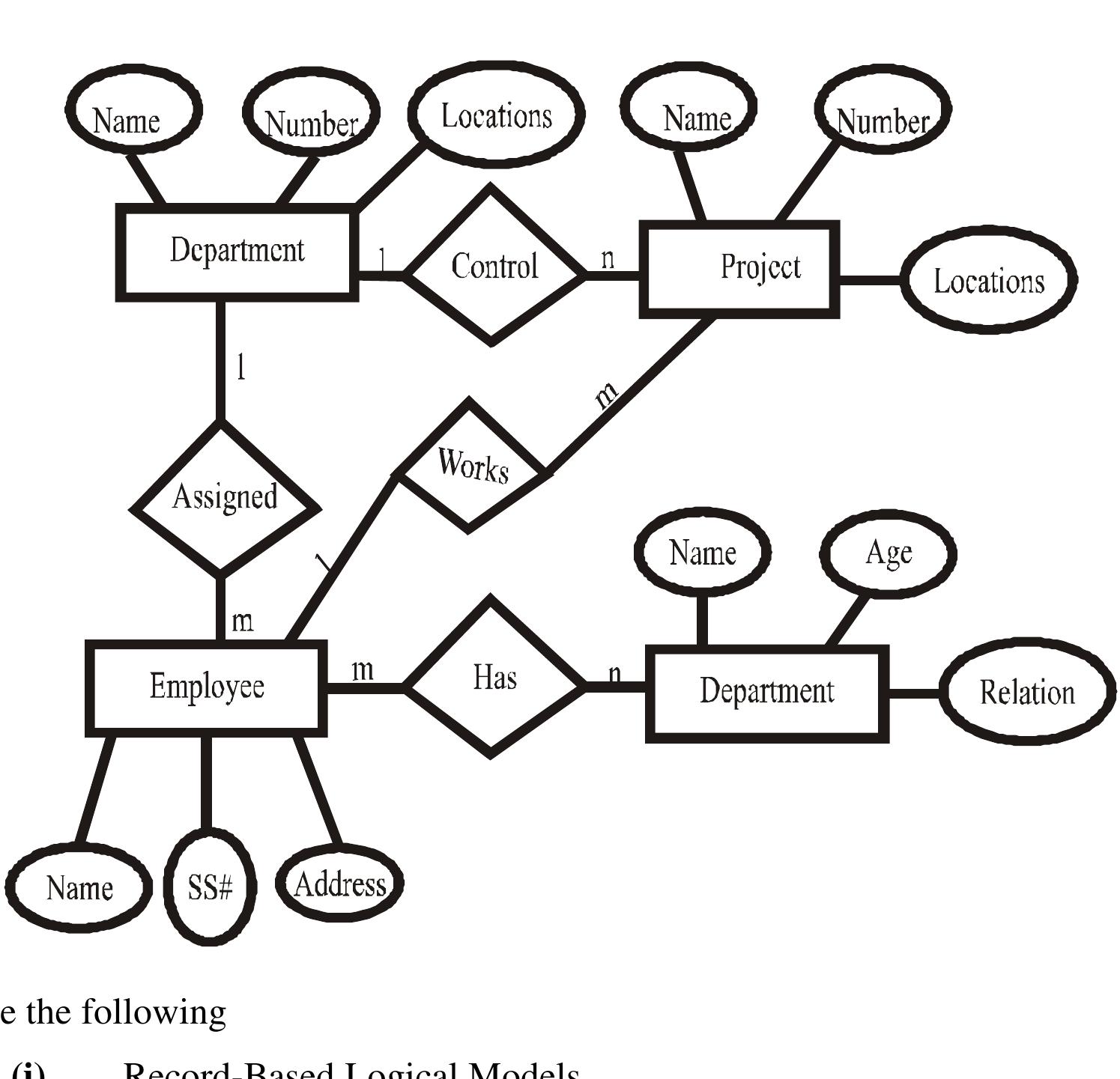 Figure 16 - DC10 DATABASE MANAGEMENT SYSTEMS 1 PART-I