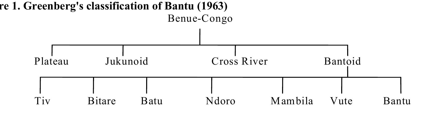 (PDF) The Bantoid languages