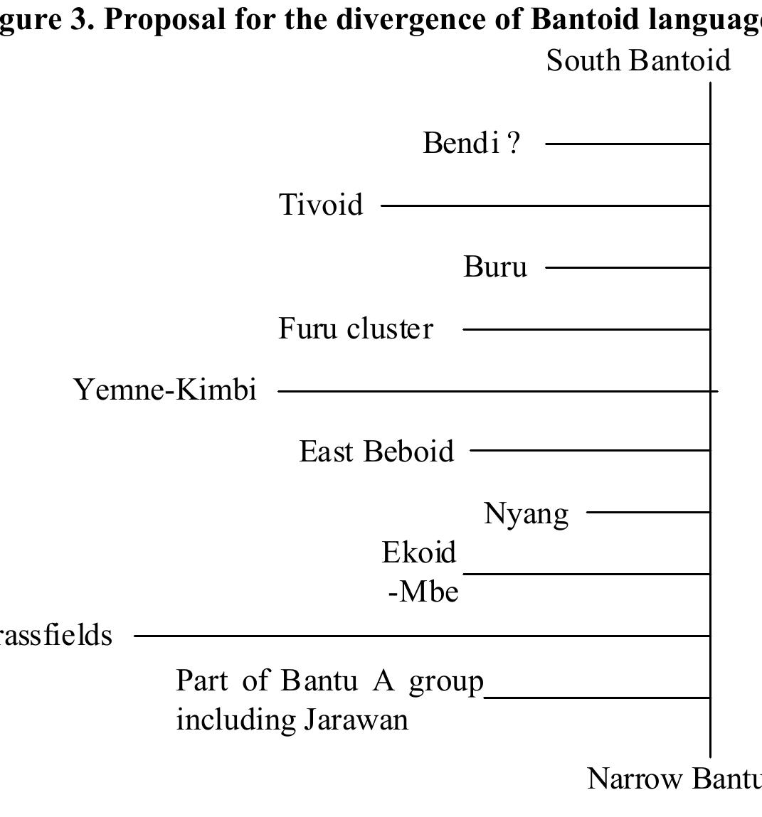 (PDF) The Bantoid languages