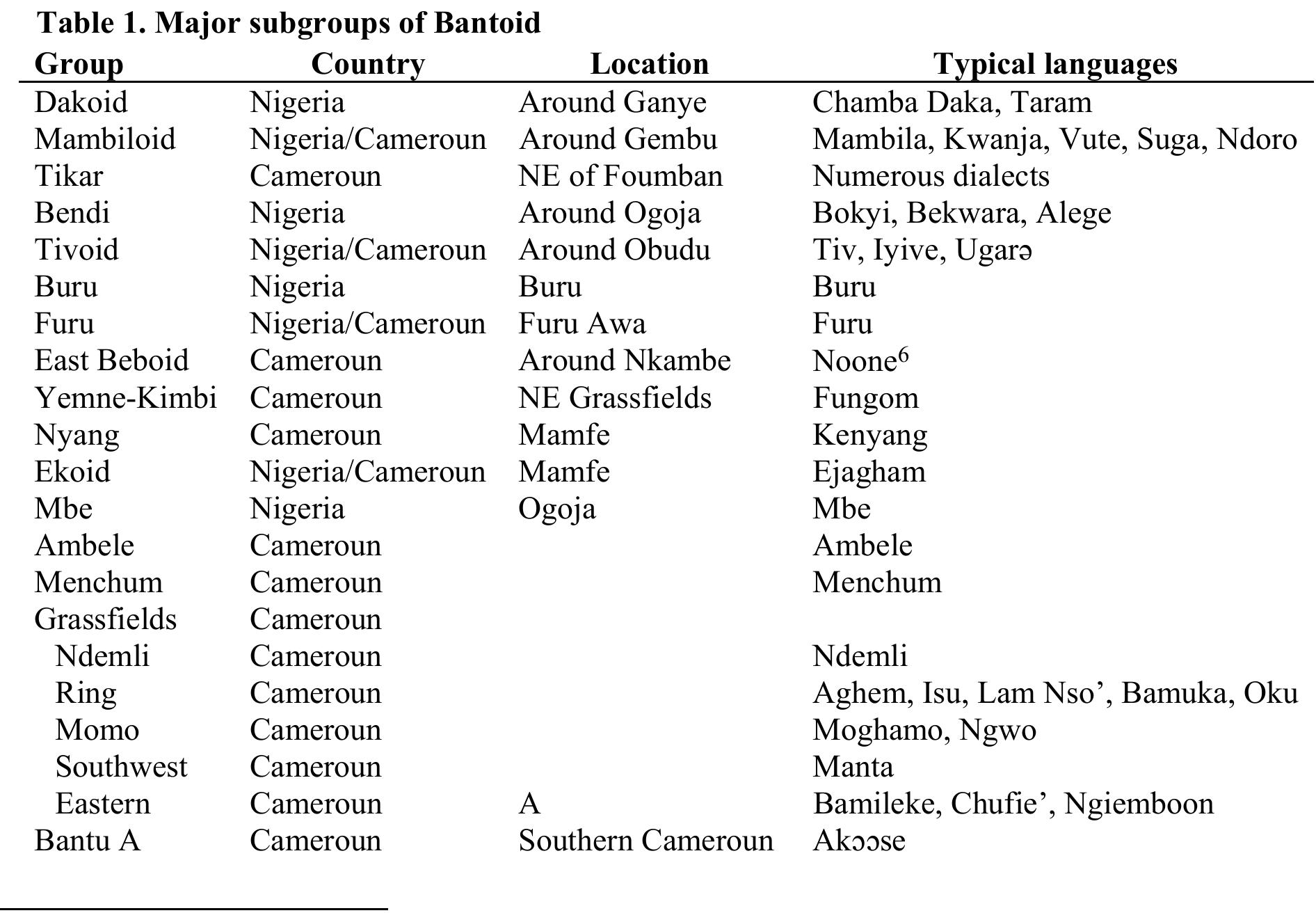 (PDF) The Bantoid languages
