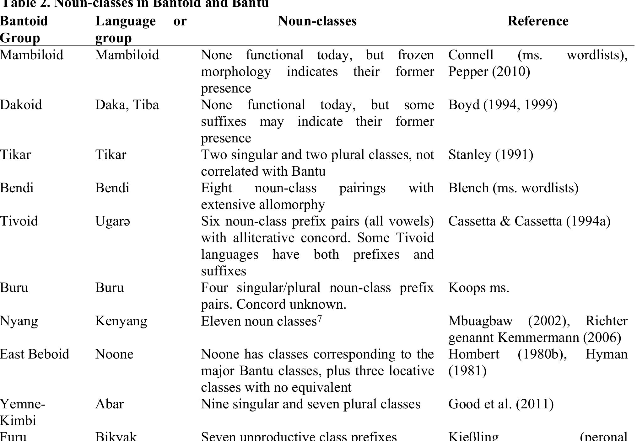 (PDF) The Bantoid languages