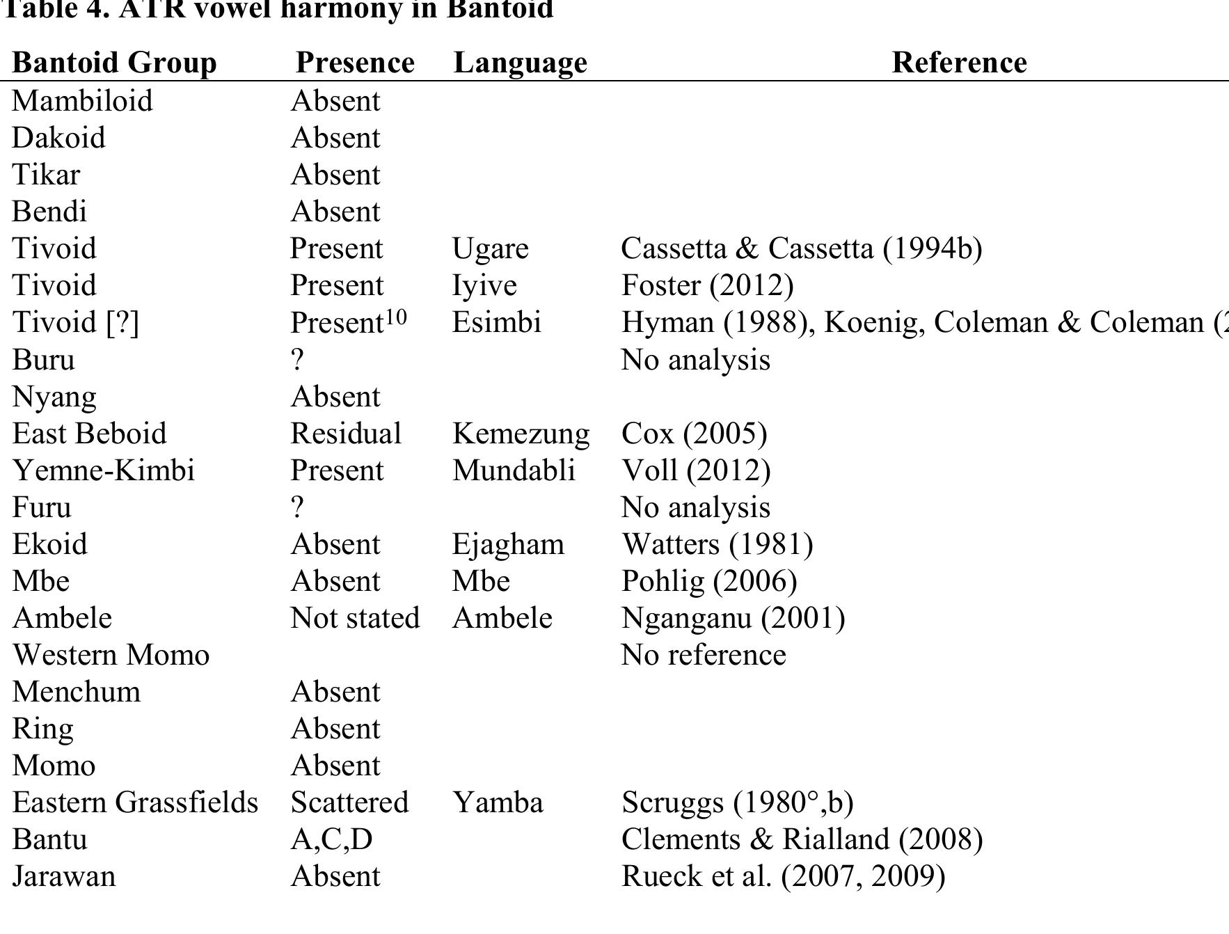 (PDF) The Bantoid languages