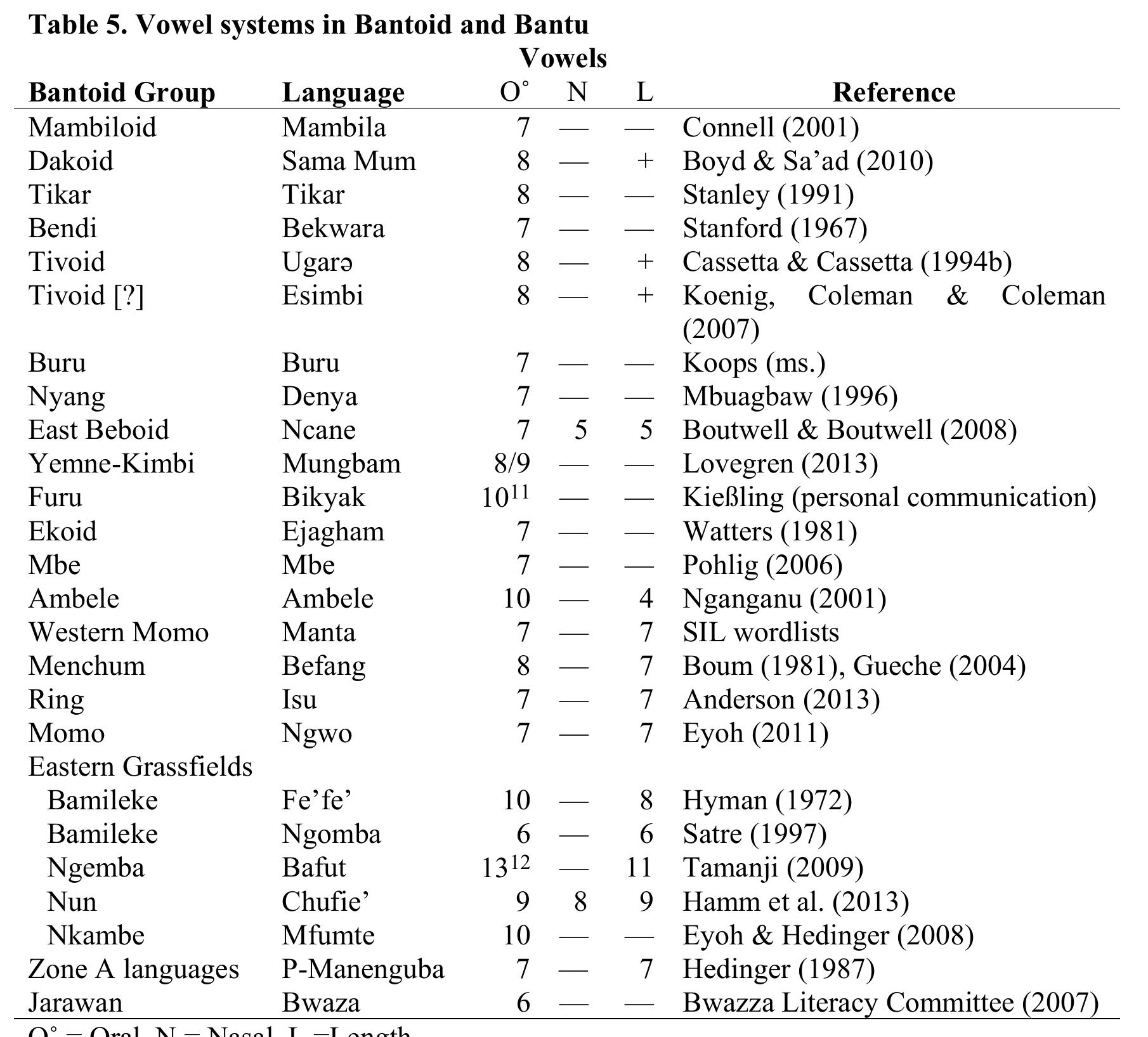 (PDF) The Bantoid languages