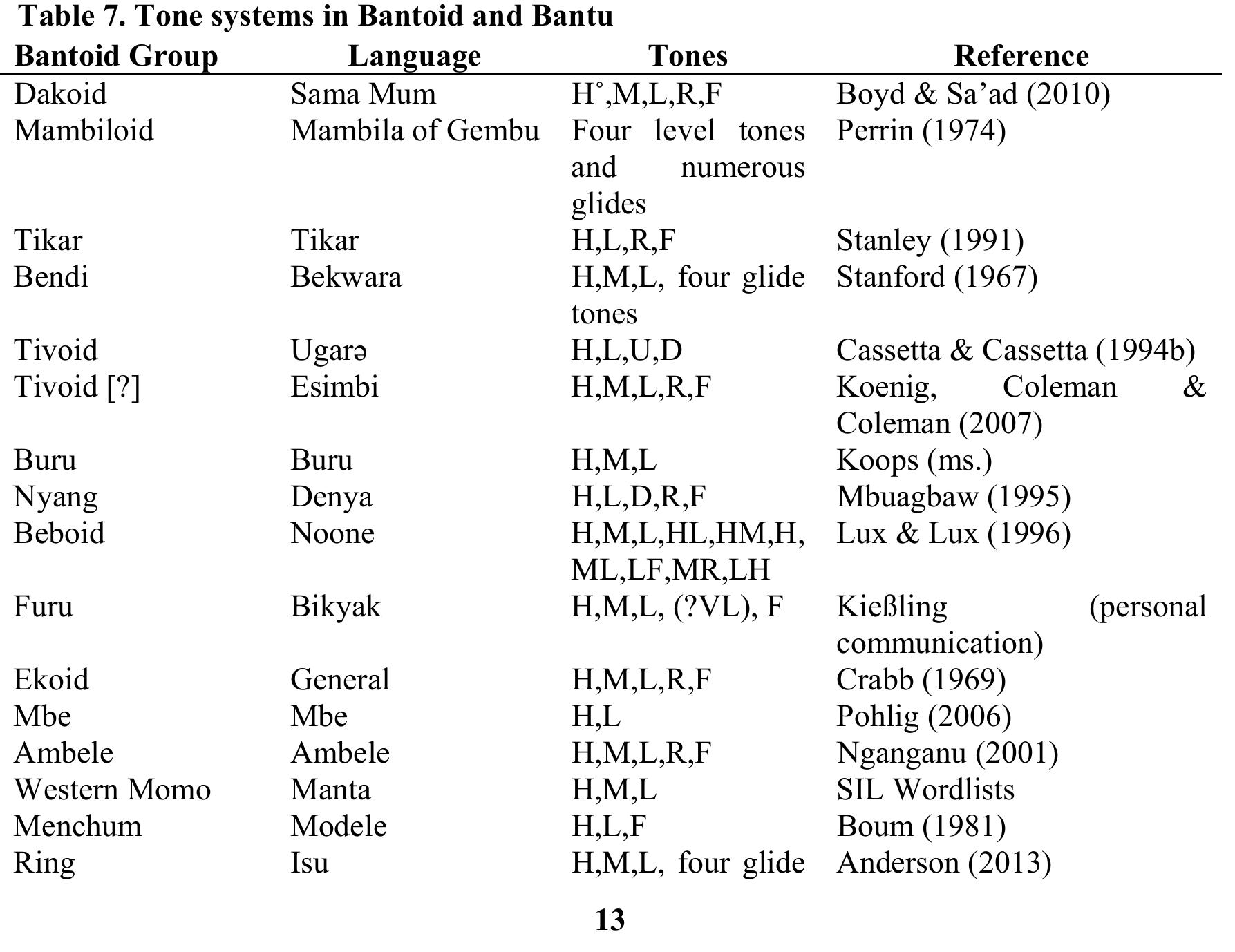 (PDF) The Bantoid languages