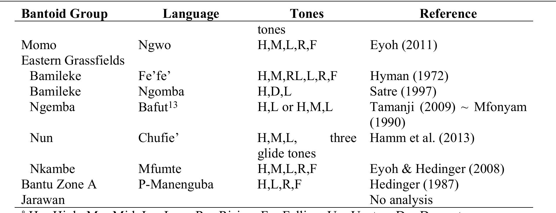 (PDF) The Bantoid languages