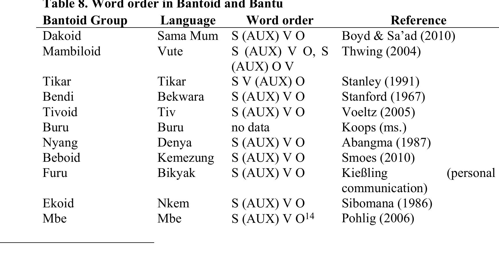 (PDF) The Bantoid languages
