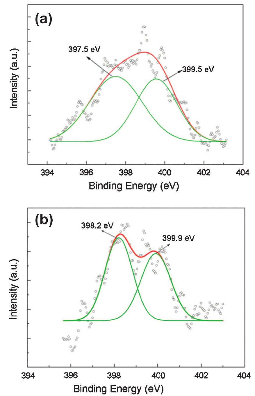 A typical xps spectra of n1s core level for p-type zno:n