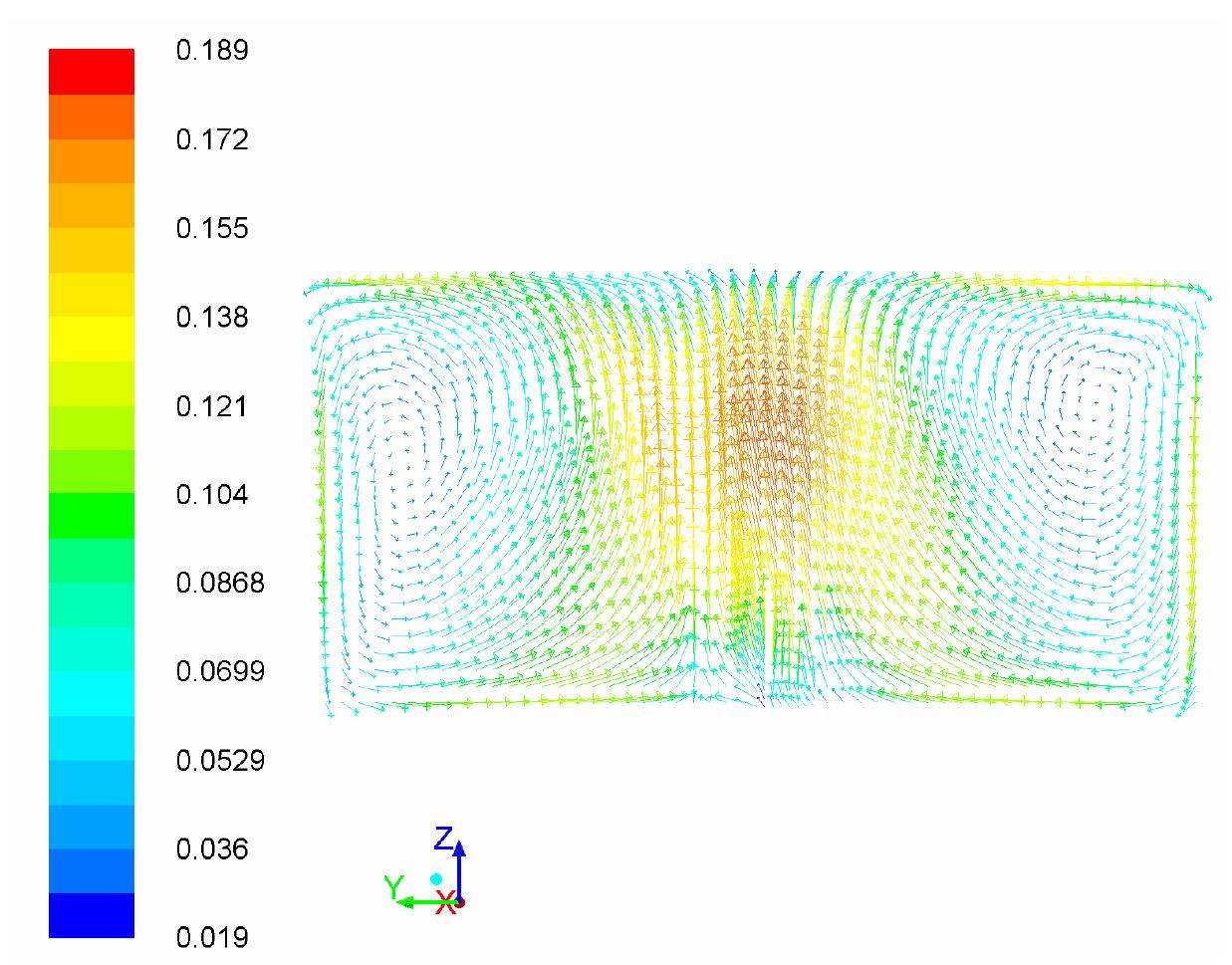 (a) velocity vectors and (b) velocity contours for three