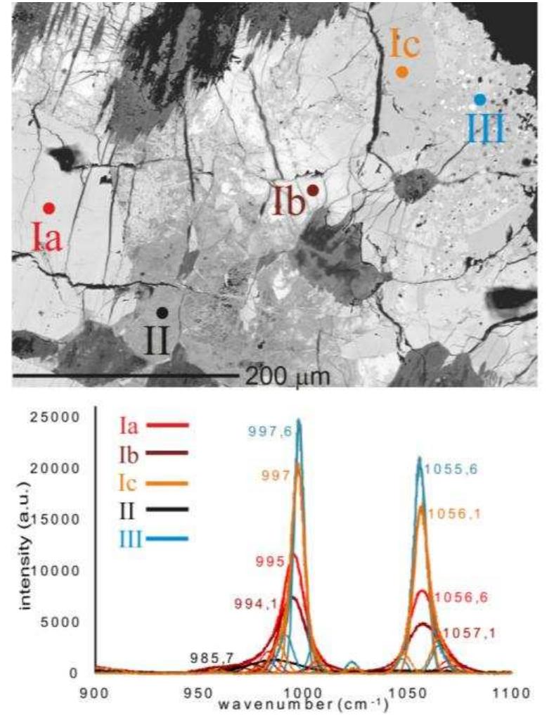Raman spectra of xenotime show commonly very strong doublet