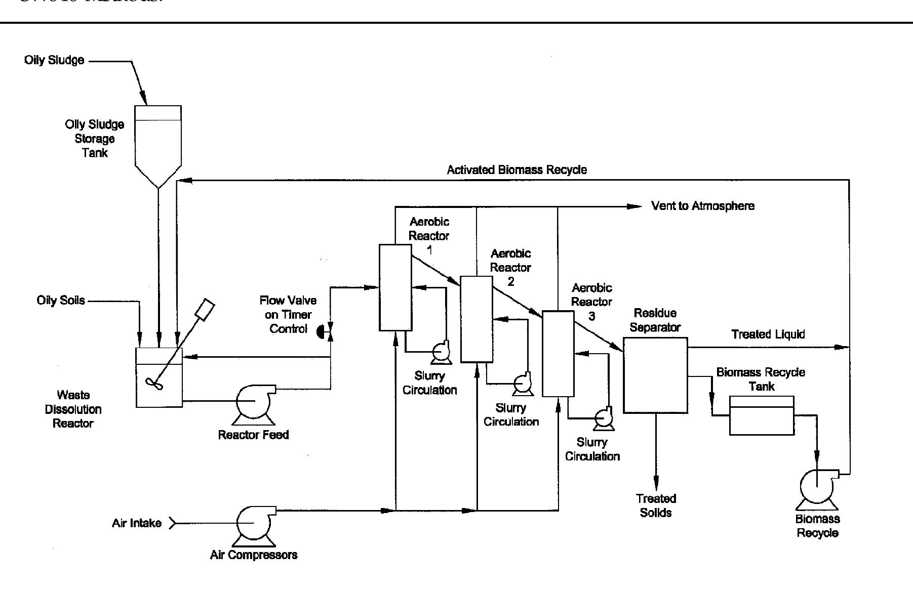 Slurry-phase biotreatment process schematic.