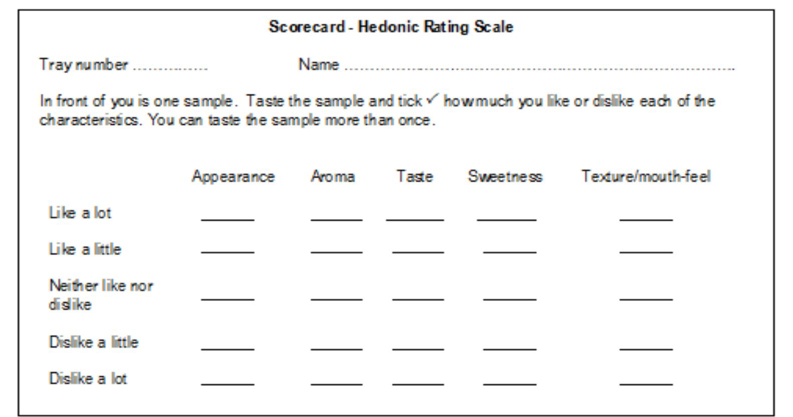 Figure 2 - from Sensory Evaluation as a Tool in Determining