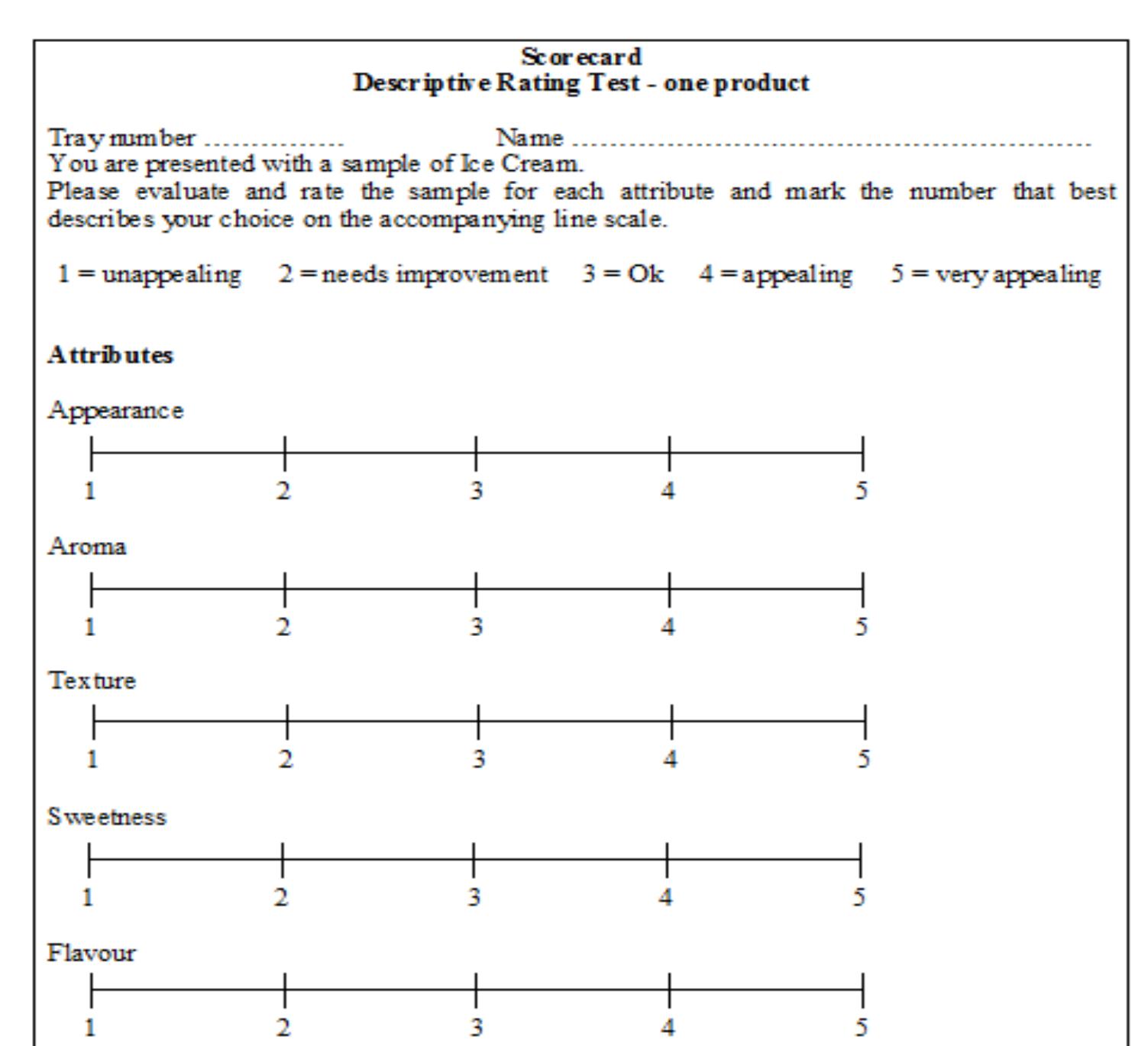Scorecard used for descriptive rating test for corn flakes