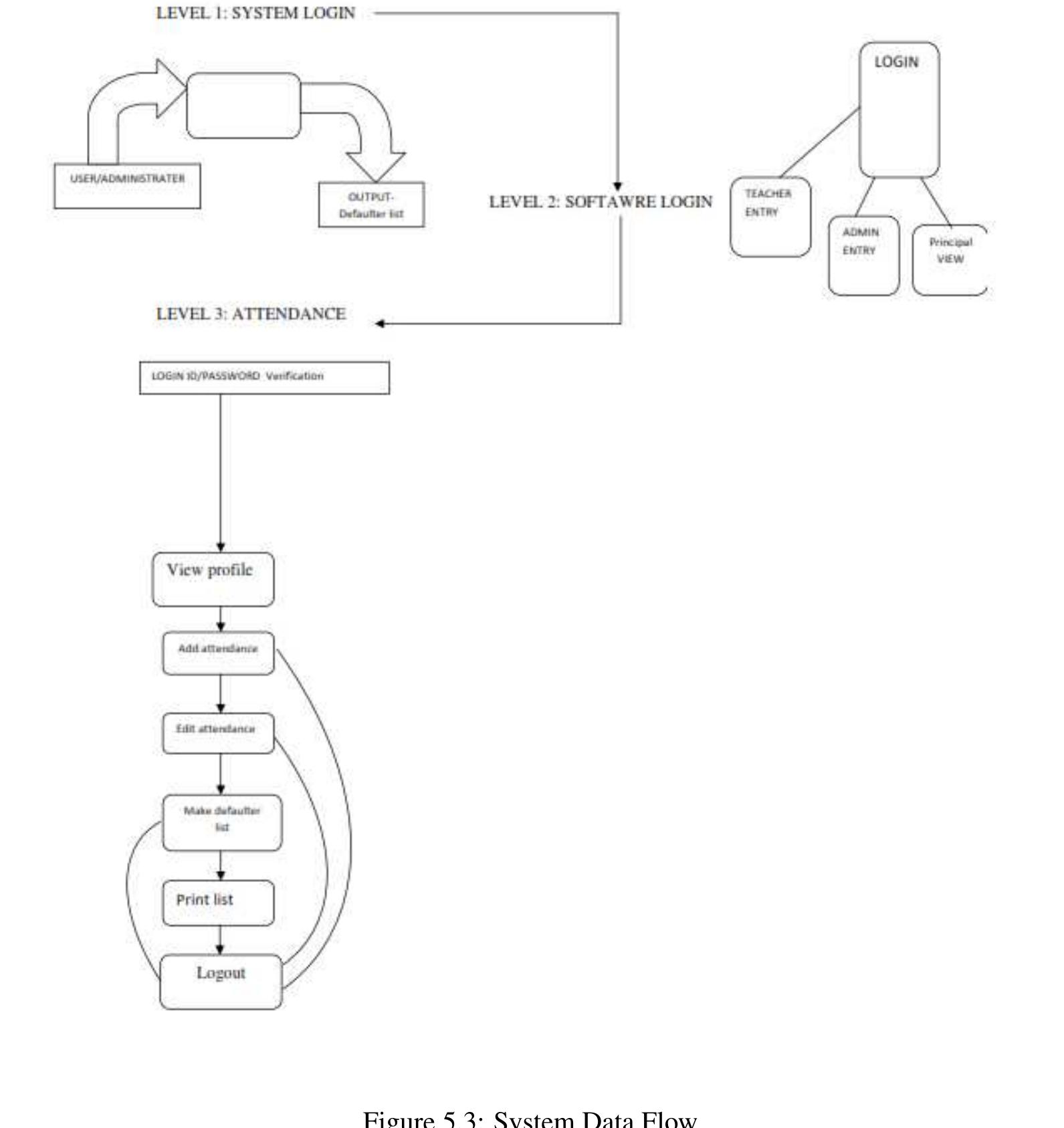 A data flow diagram (dfd) is a graphical representation of