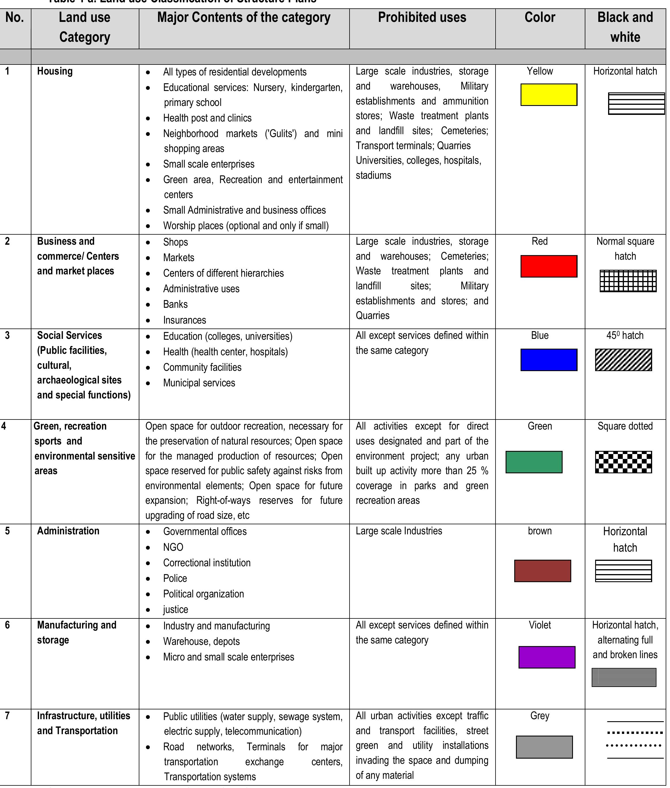 (PDF) MINISTRY OF URBAN DEVELOPMENT AND CONSTRUCTION Revised Standards ...