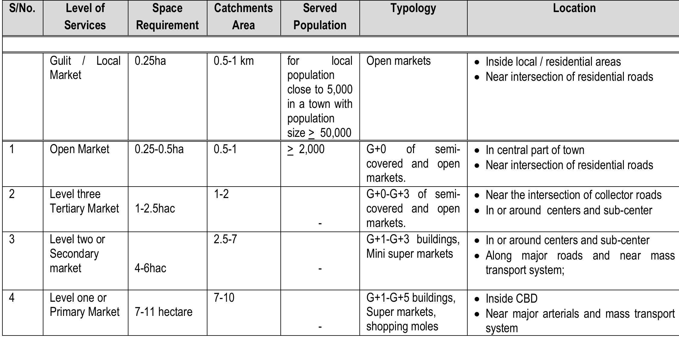 (PDF) MINISTRY OF URBAN DEVELOPMENT AND CONSTRUCTION Revised Standards ...