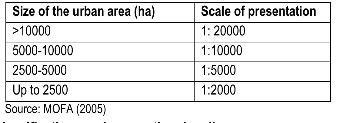 (PDF) MINISTRY OF URBAN DEVELOPMENT AND CONSTRUCTION Revised Standards ...
