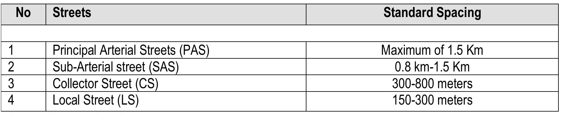 (PDF) MINISTRY OF URBAN DEVELOPMENT AND CONSTRUCTION Revised Standards ...