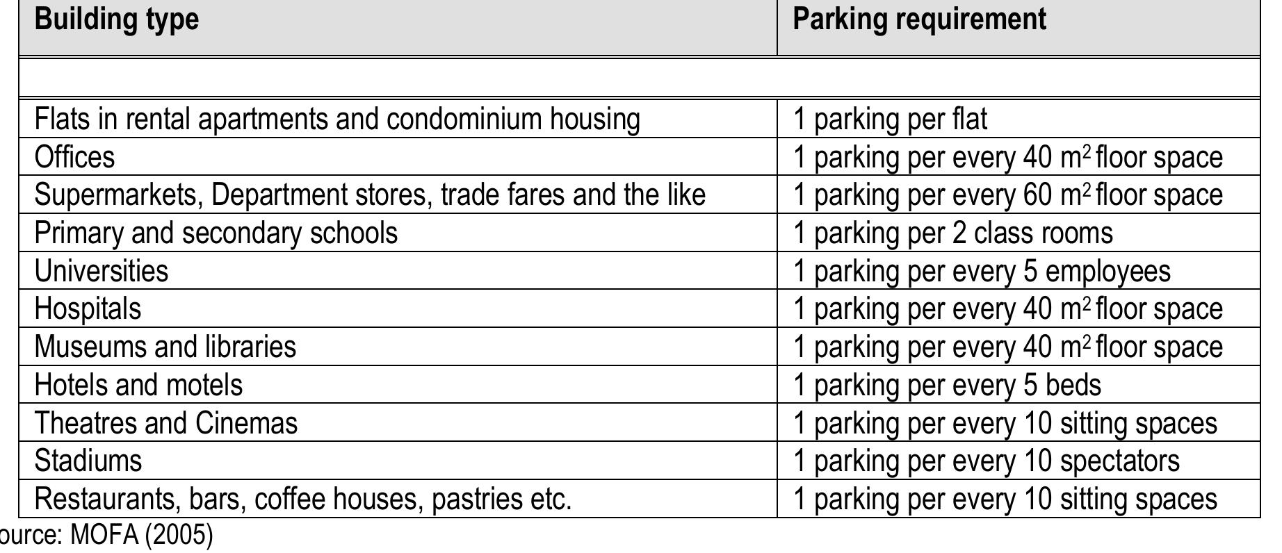 (PDF) MINISTRY OF URBAN DEVELOPMENT AND CONSTRUCTION Revised Standards ...