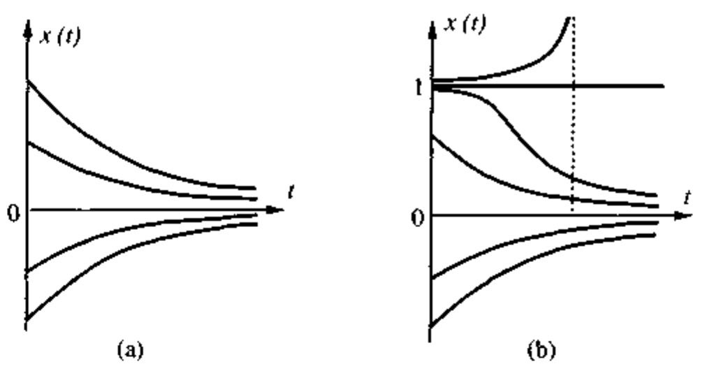 (PDF) Slotine @BULLET Li APPLIED NONLINEAR CONTROL