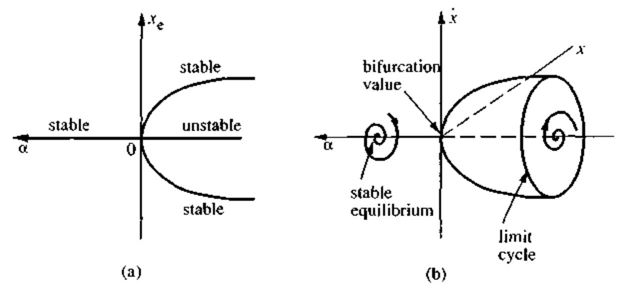 (PDF) Slotine @BULLET Li APPLIED NONLINEAR CONTROL