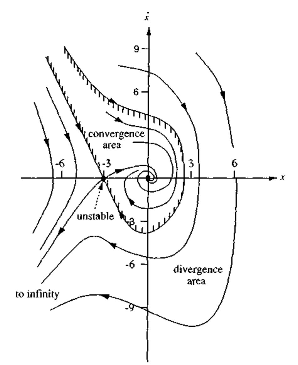 (PDF) Slotine @BULLET Li APPLIED NONLINEAR CONTROL