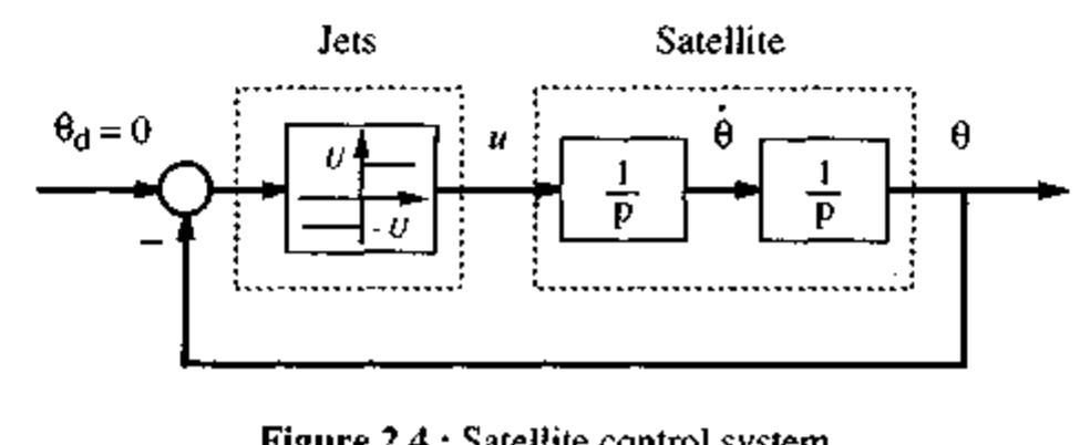 (PDF) Slotine @BULLET Li APPLIED NONLINEAR CONTROL