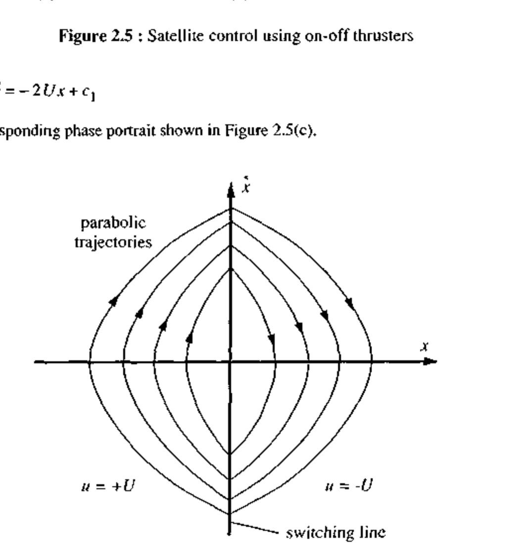 (PDF) Slotine @BULLET Li APPLIED NONLINEAR CONTROL