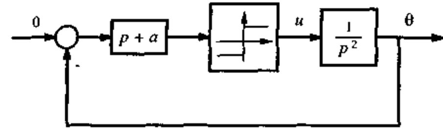 (PDF) Slotine @BULLET Li APPLIED NONLINEAR CONTROL