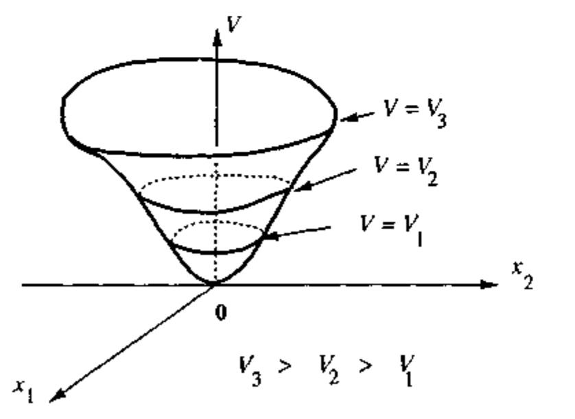 (PDF) Slotine @BULLET Li APPLIED NONLINEAR CONTROL