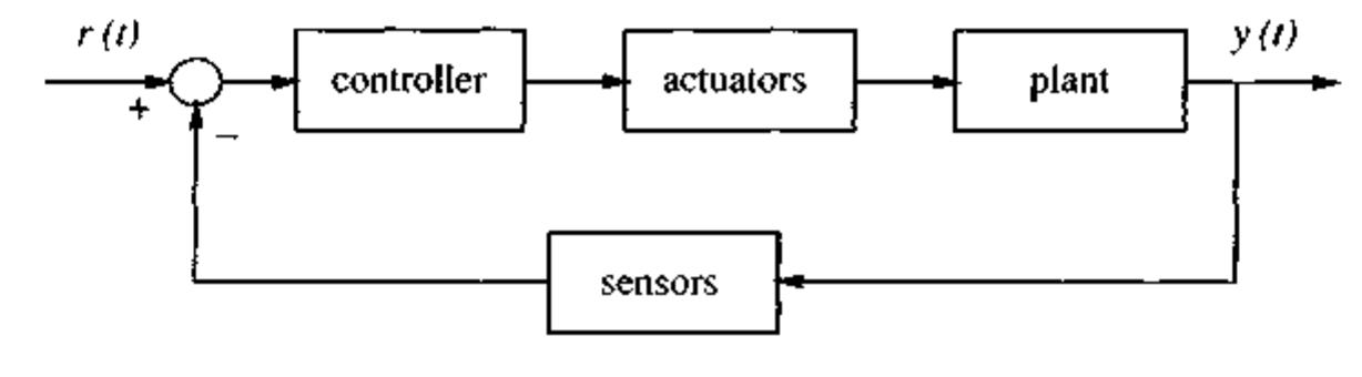 (PDF) Slotine @BULLET Li APPLIED NONLINEAR CONTROL