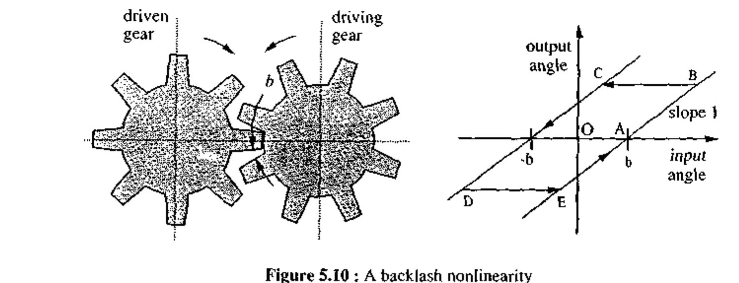 (PDF) Slotine @BULLET Li APPLIED NONLINEAR CONTROL