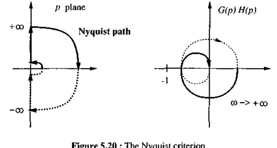 (PDF) Slotine @BULLET Li APPLIED NONLINEAR CONTROL