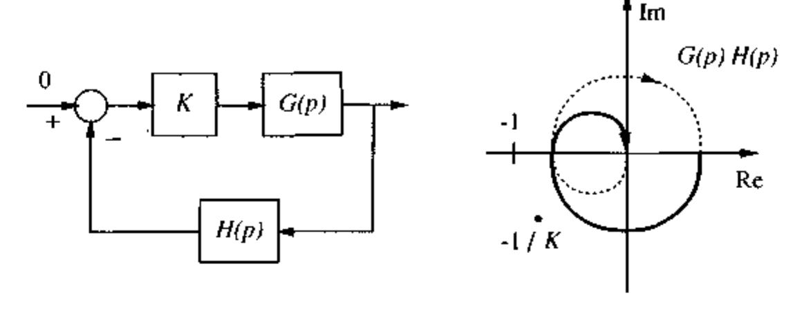 (PDF) Slotine @BULLET Li APPLIED NONLINEAR CONTROL