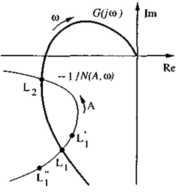(PDF) Slotine @BULLET Li APPLIED NONLINEAR CONTROL