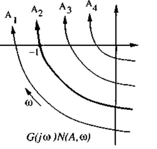 (PDF) Slotine @BULLET Li APPLIED NONLINEAR CONTROL