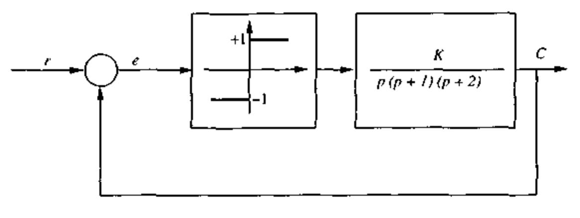 (PDF) Slotine @BULLET Li APPLIED NONLINEAR CONTROL