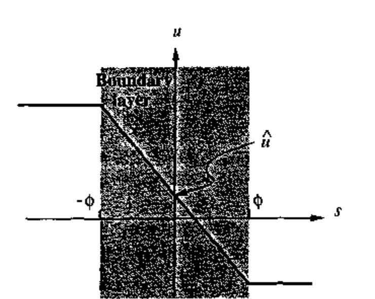 (PDF) Slotine @BULLET Li APPLIED NONLINEAR CONTROL