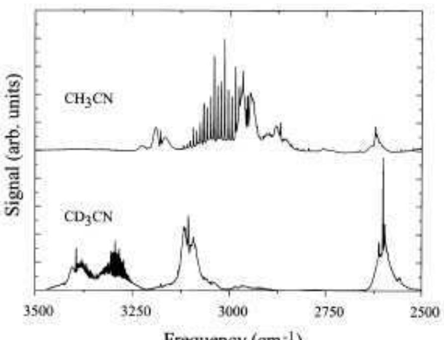 3: mid-infrared absorption spectra of ch3cn and cd3cn,