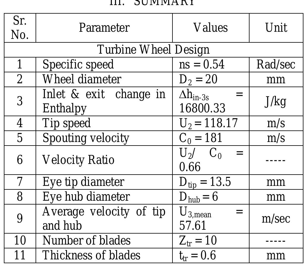 Table 2 - Design of Helium Cryogenic Turboexpander