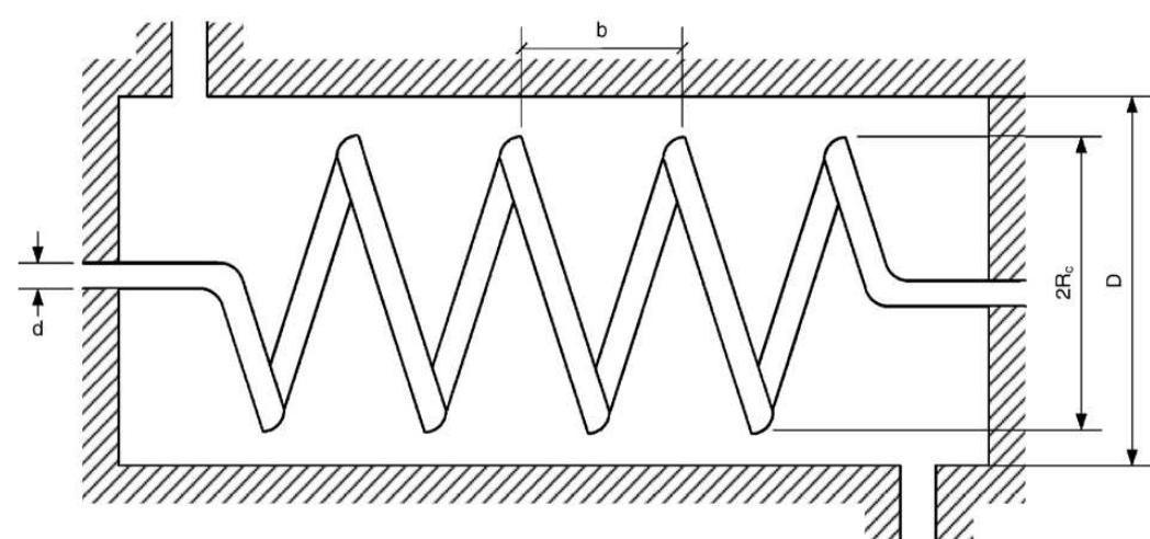 fig. 3: schematic view of a typical shell and coiled