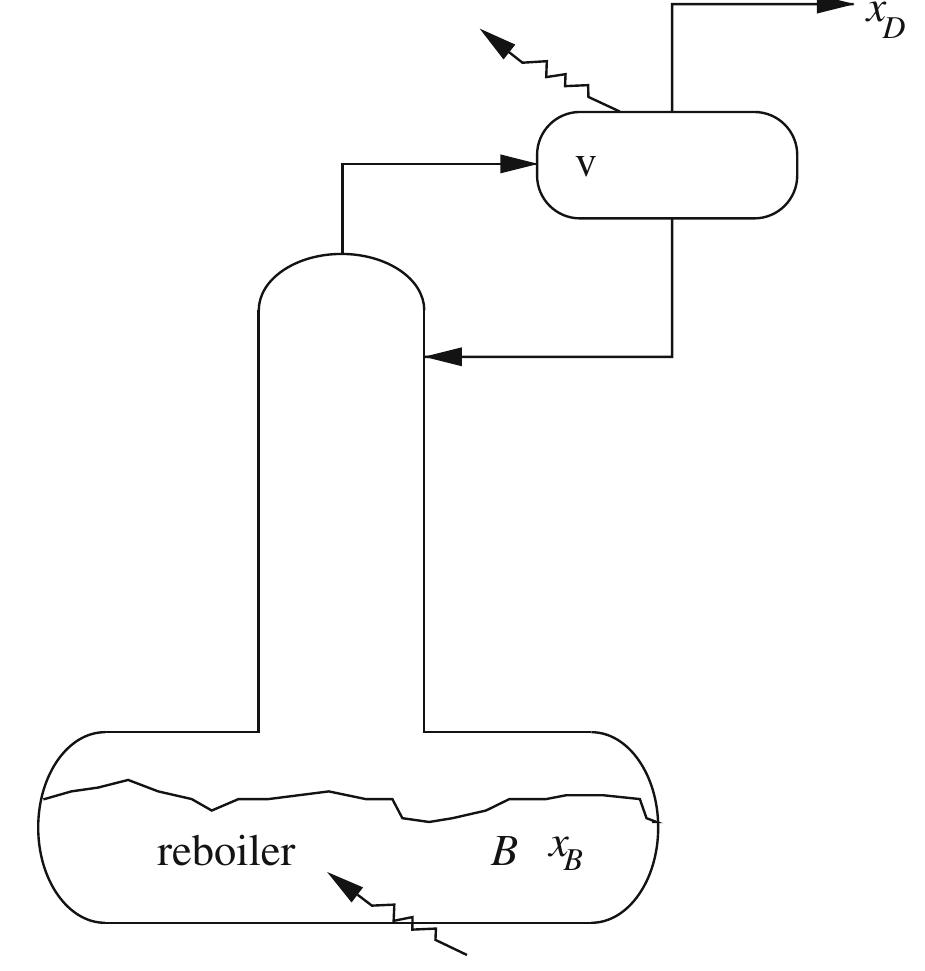 10. schematic of a simple distillation operation. oed iain