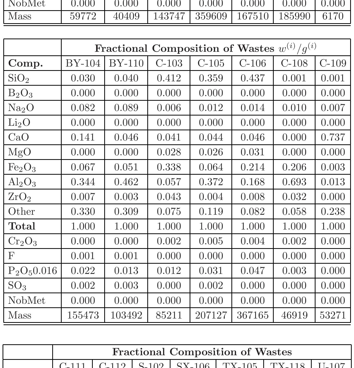 Table 77 - Diwekar - Introduction to Applied Optimization