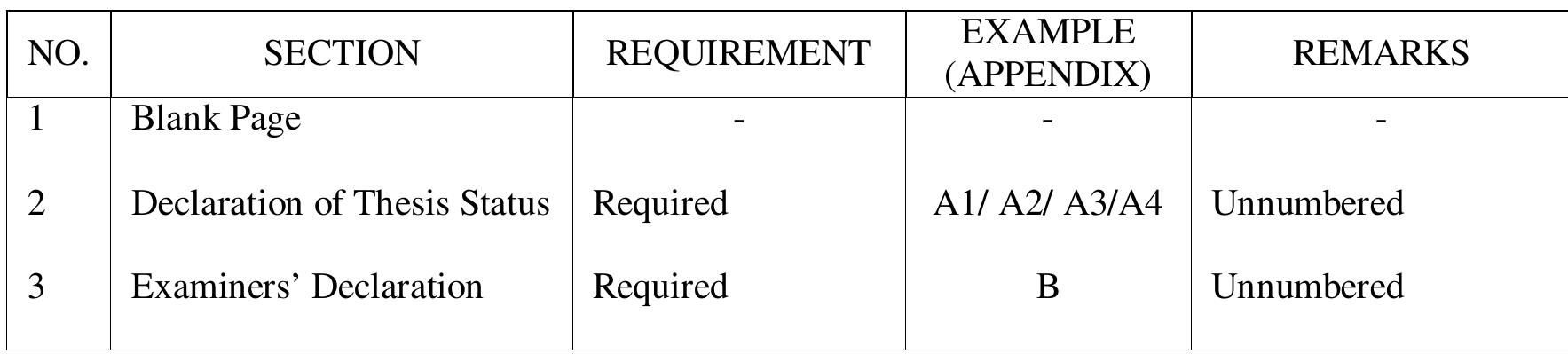 (PDF) THESIS WRITING GUIDE