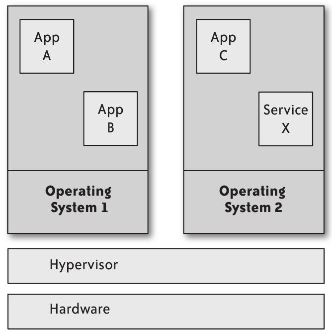 -1. virtual machine architecture enter virtualization.
