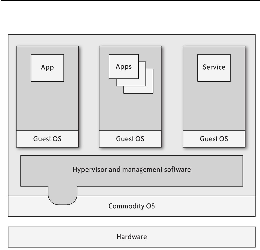 Performance and predictability are critical. hosted virtual