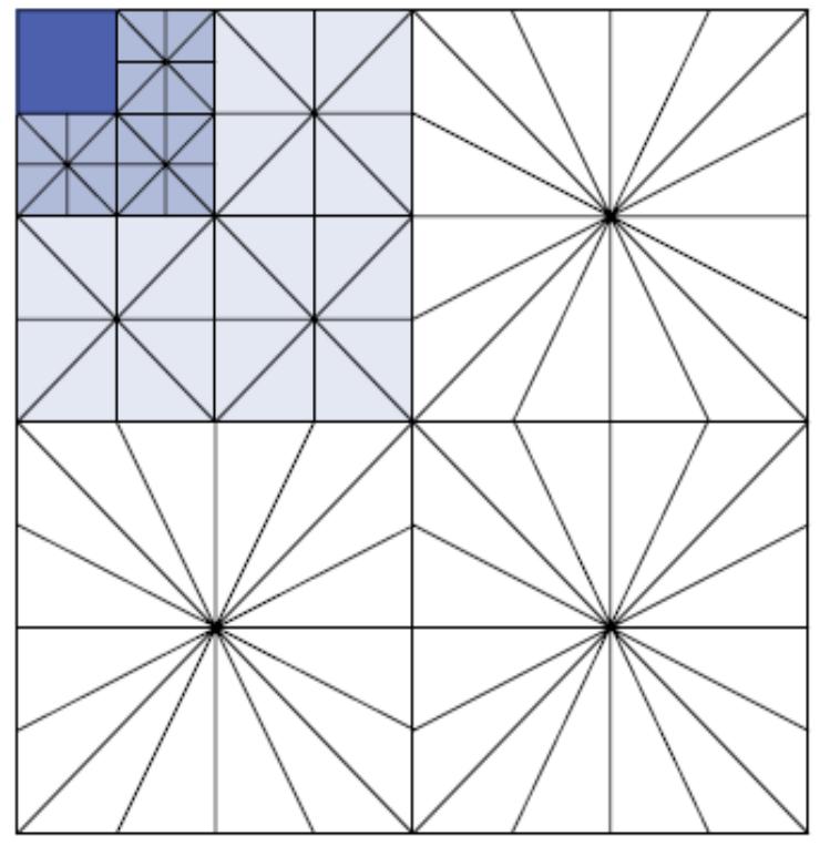 1.an illustration of wavelet-based contourlet transform[33].