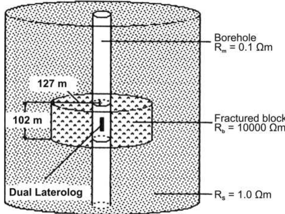 Configuration of tool in finite element model (after sibbit